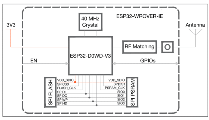 Mạch Thu Phát WiFi BLE ESP32-WROVER-IE (16MB) - AHTLAB